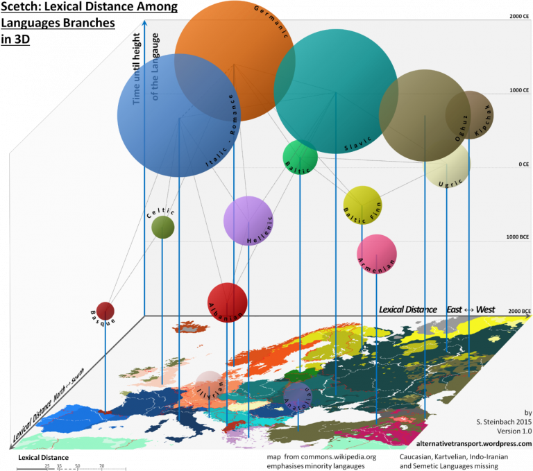 A Colorful Map Visualizes the Lexical Distances Between Europe's ...