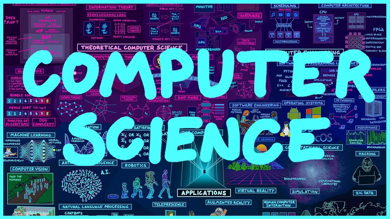 The Map Of Computer Science New Animation Presents A Survey Of 