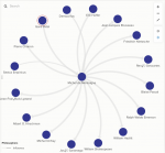 "The Philosopher's Web," an Interactive Data Visualization Shows the ...