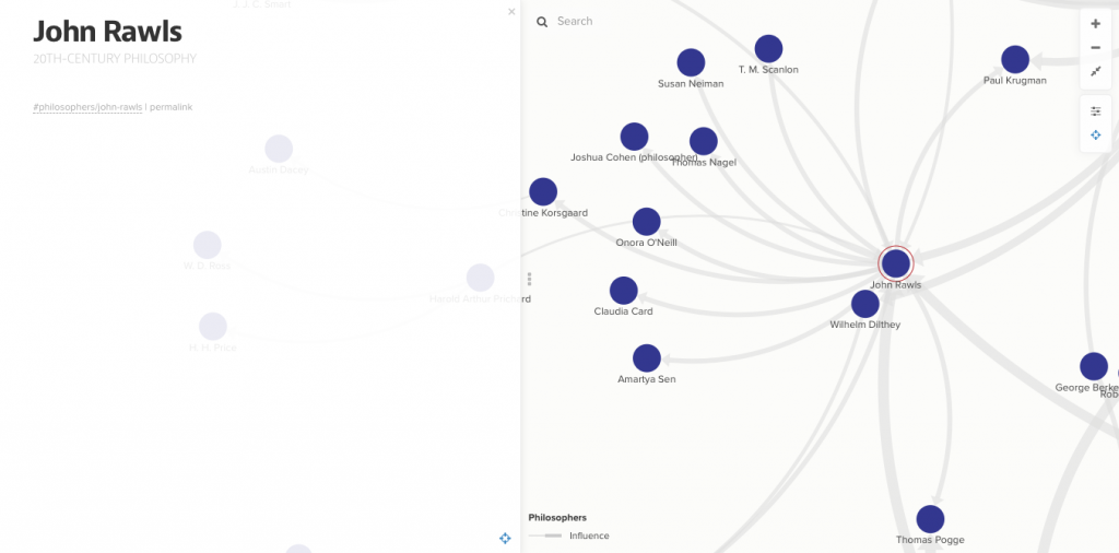 "The Philosopher's Web," an Interactive Data Visualization Shows the ...