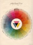 The Vibrant Color Wheels Designed by Goethe, Newton & Other Theorists ...