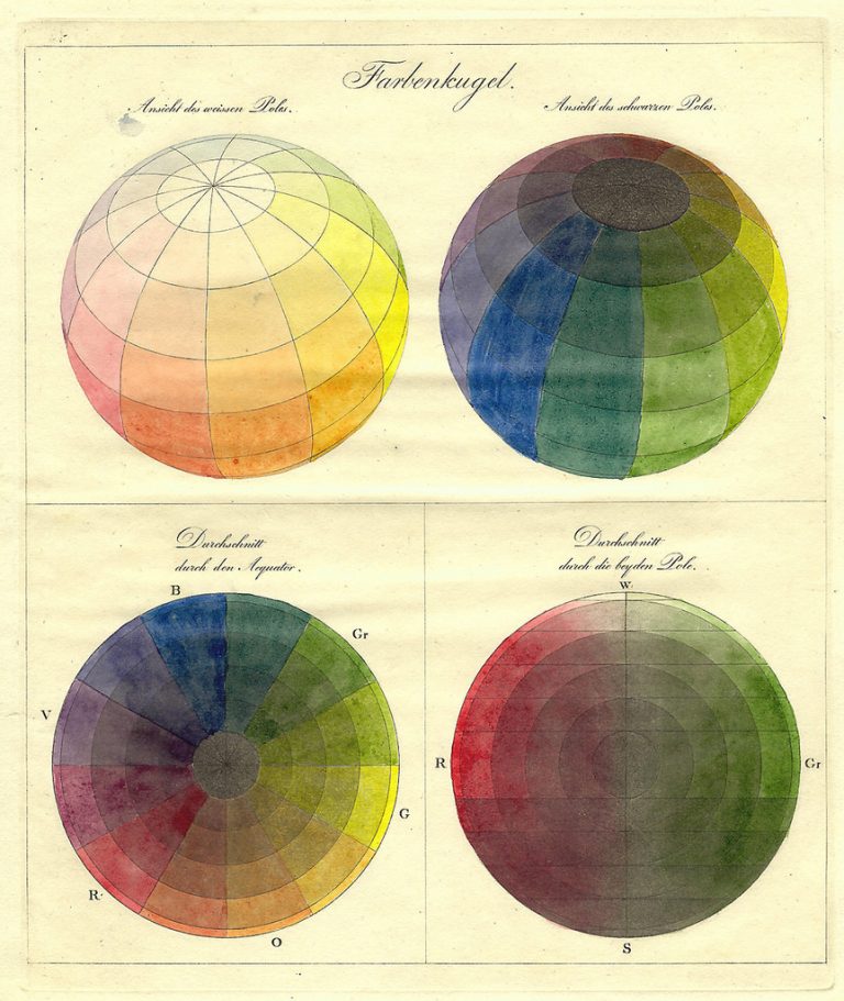 The Vibrant Color Wheels Designed by Goethe, Newton & Other Theorists ...