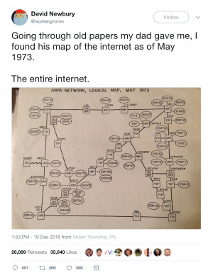 What the Entire Internet Looked Like in 1973: An Old Map Gets Found in ...
