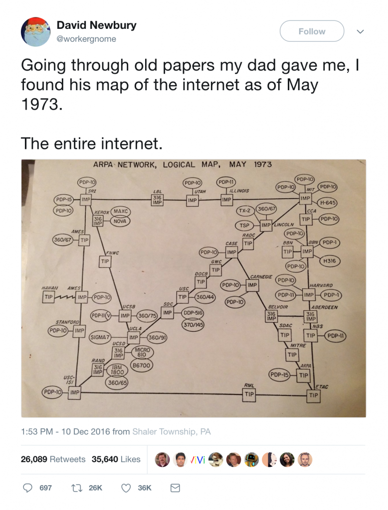 What the Entire Internet Looked Like in 1973: An Old Map Gets Found in ...