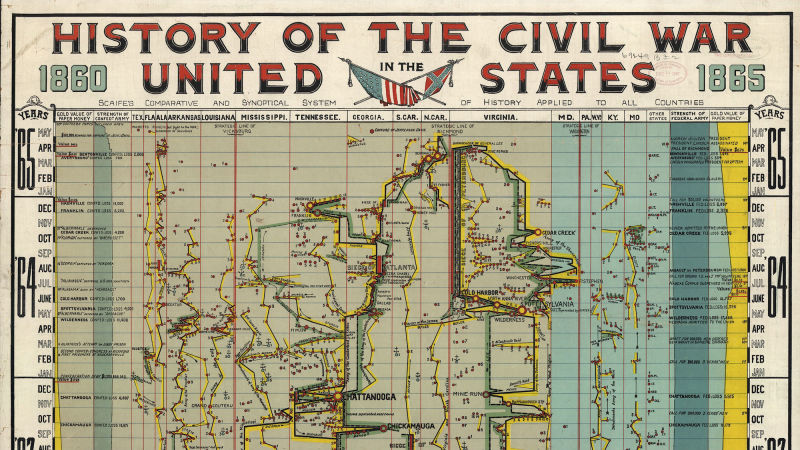 The History of the U.S. Civil War Visualized Month by Month and State ...