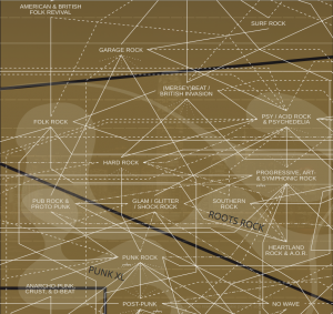 Behold the MusicMap: The Ultimate Interactive Genealogy of Music ...