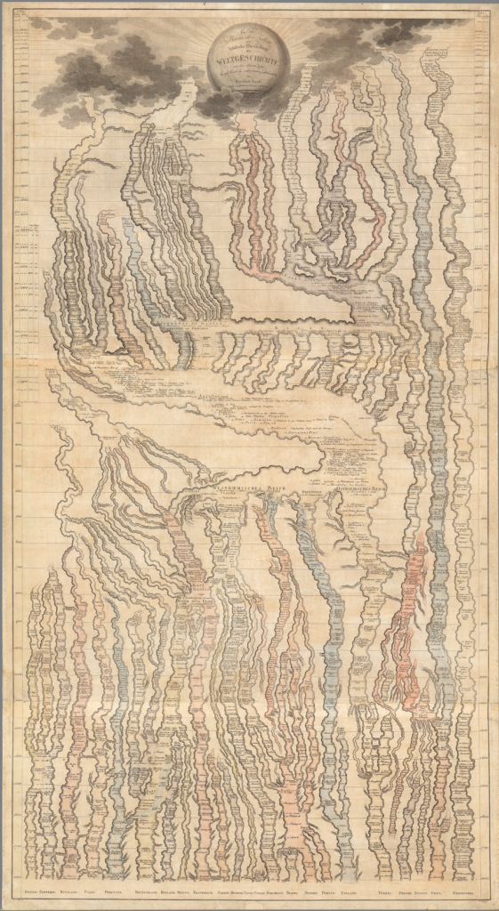 Groundbreaking Map from 1858 Colorfully Visualizes 6,000 Years of World ...