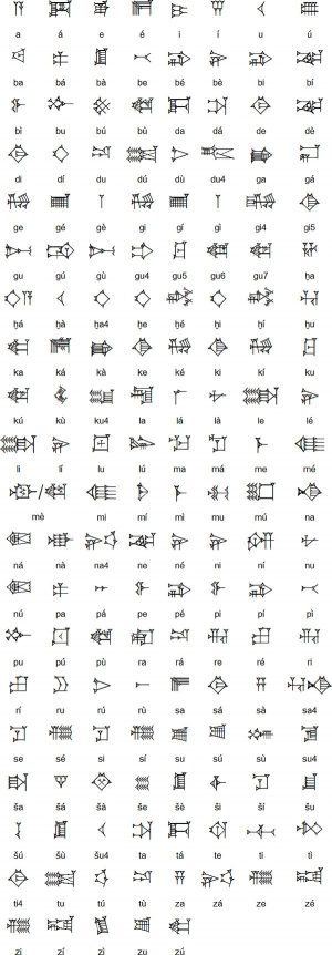 How To Write In Cuneiform The Oldest Writing System In The World A