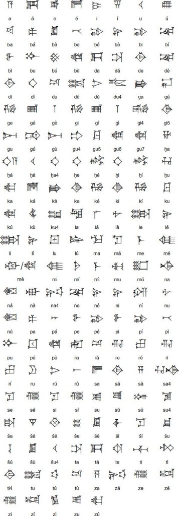 How To Write In Cuneiform The Oldest Writing System In The World A