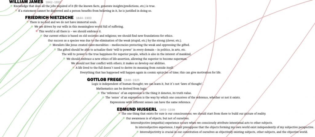 The History Of Philosophy Visualized In An Interactive Timeline Open Culture