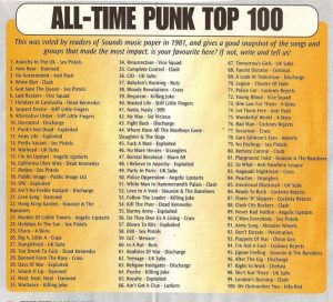 The 100 Top Punk Songs of All Time, Curated by Readers of the UK's ...
