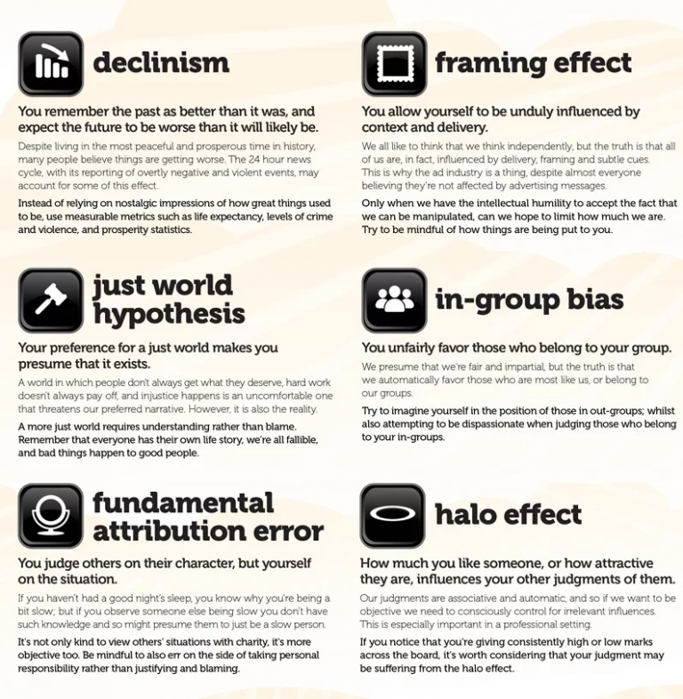 24 Common Cognitive Biases: A Visual List of the Psychological Systems ...