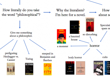A Flowchart of Philosophical Novels: Reading Recommendations from ...