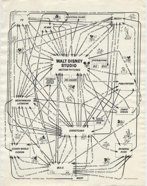 A Map of the Disney Entertainment Empire Reveals the Deep Connections ...
