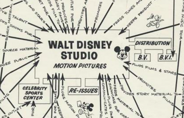 A Map of the Disney Entertainment Empire Reveals the Deep Connections ...