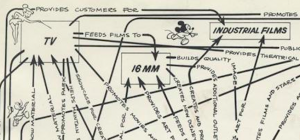 A Map of the Disney Entertainment Empire Reveals the Deep Connections ...
