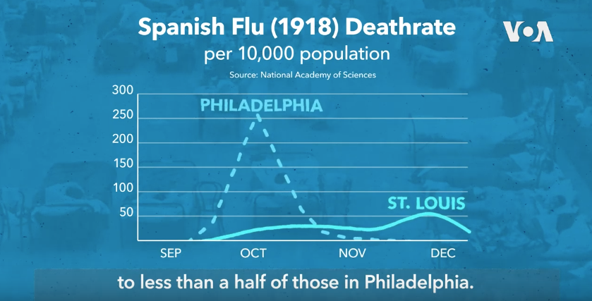 What Happened to U.S. Cities That Practiced--and Didn't Practice ...