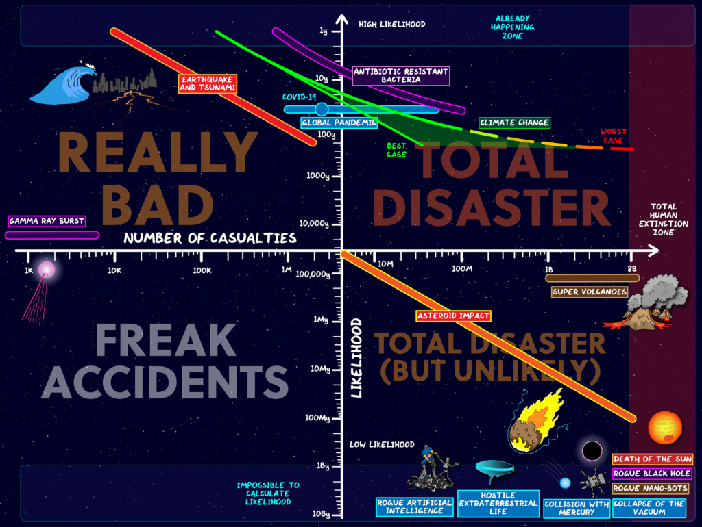 The Map of Doom: A Data-Driven Visualization of the Biggest Threats to ...