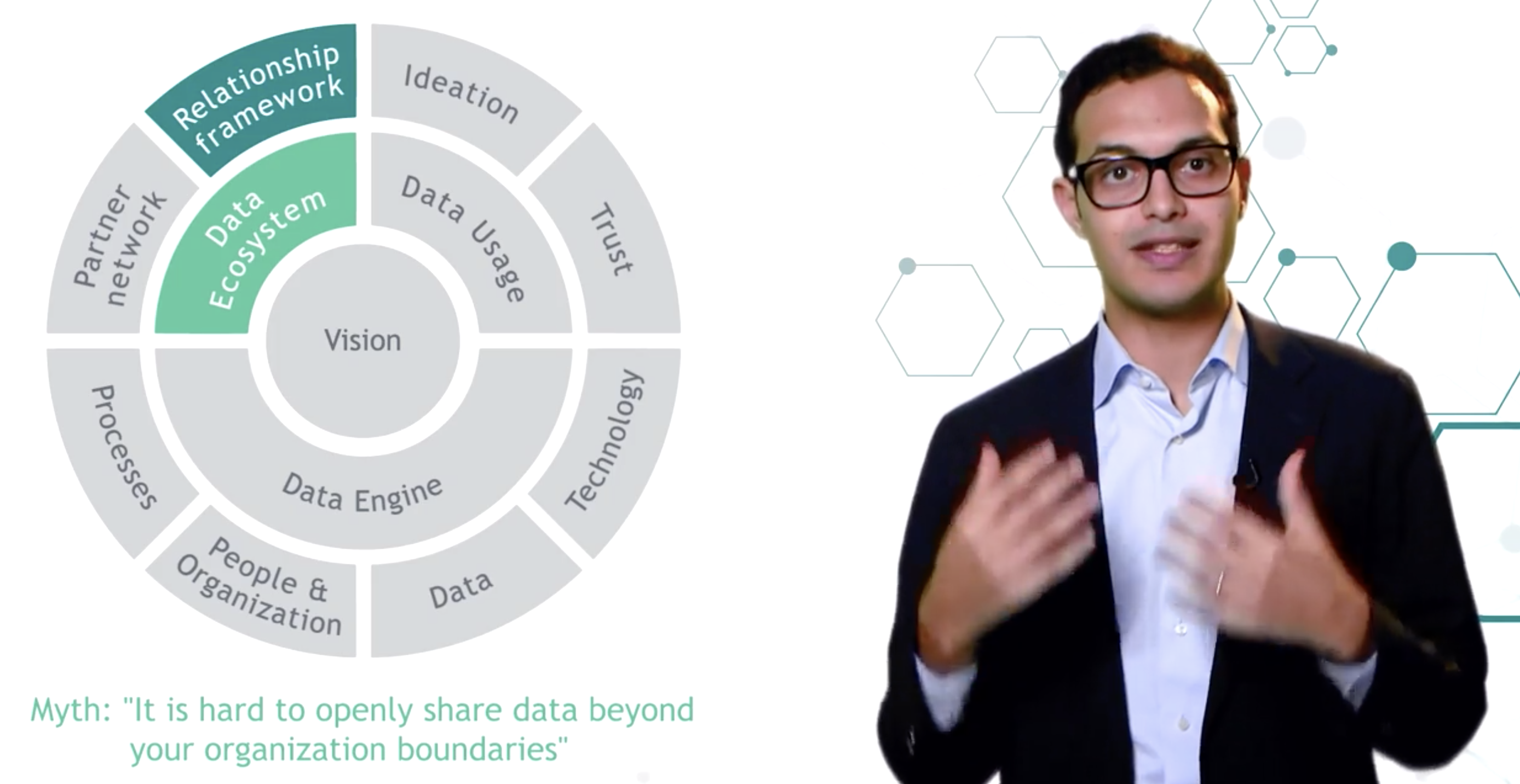 Digital Transformation: A Free Online Course from the University of ...