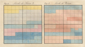 Discover the 1820's Color-Coded System for Memorizing Historical Events ...