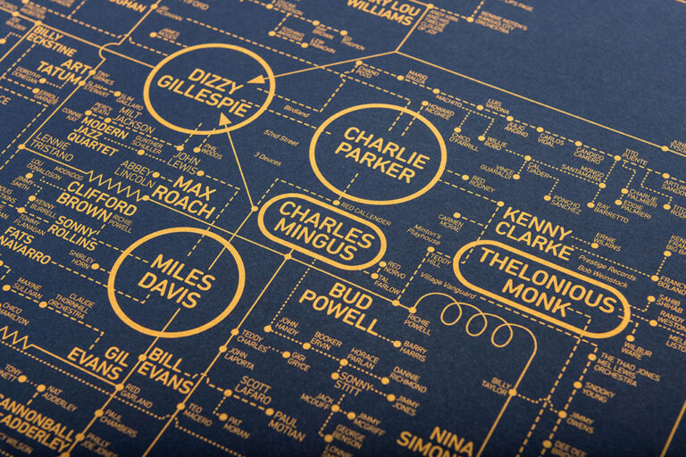 The History of Jazz Visualized on a Circuit Diagram of a 1950s ...
