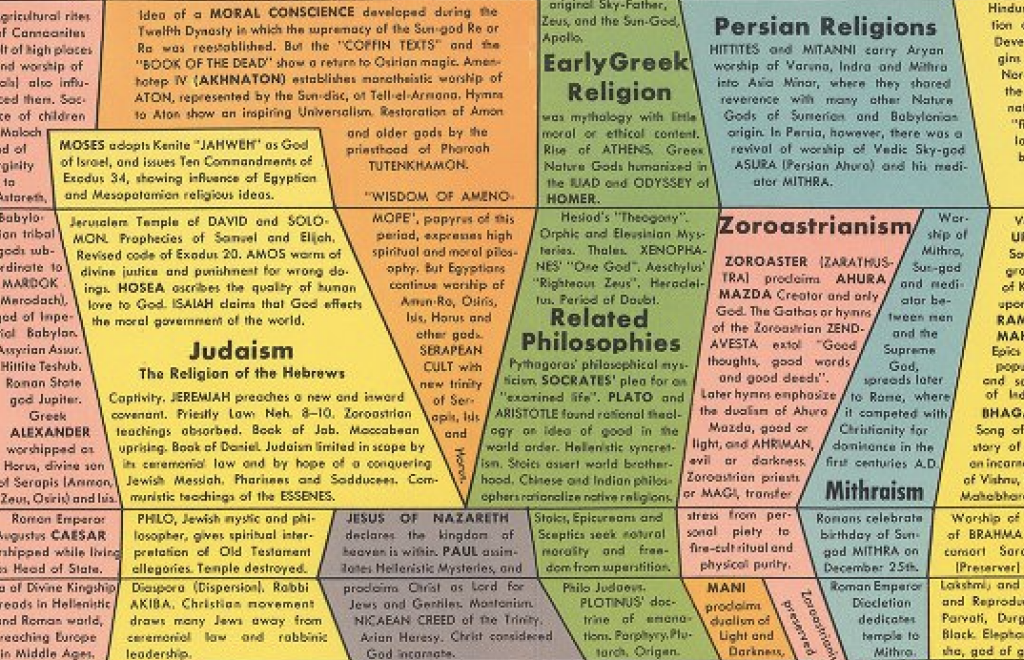 History Archives - Open Culture archive | Open Culture