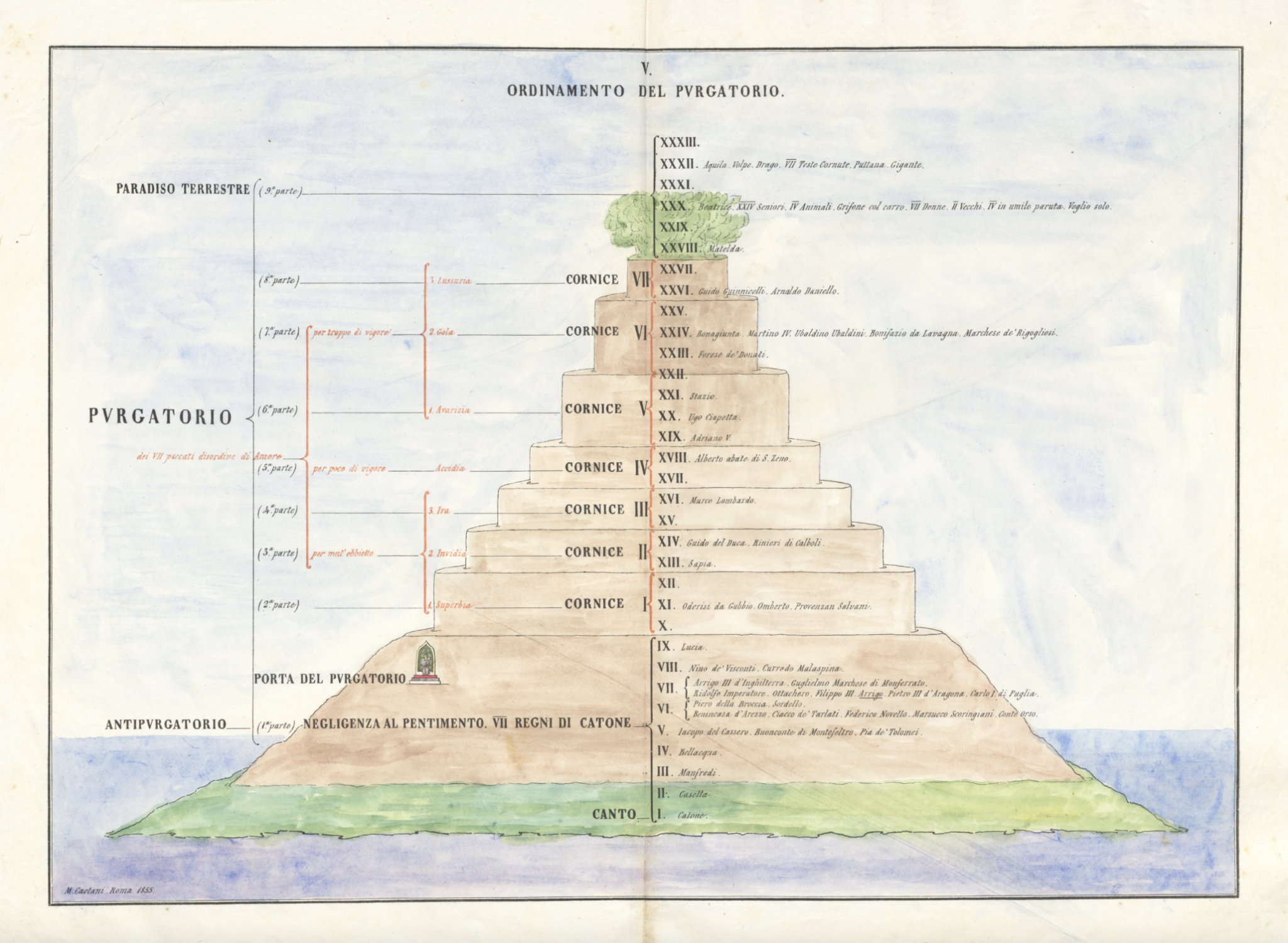 Beautiful 19th Century Maps of Dante's Divine Comedy: Inferno ...