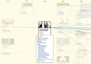 A Visualization of the History of Technology: 1,889 Innovations Across ...