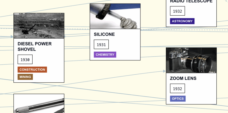 A Visualization of the History of Technology: 1,889 Innovations Across ...