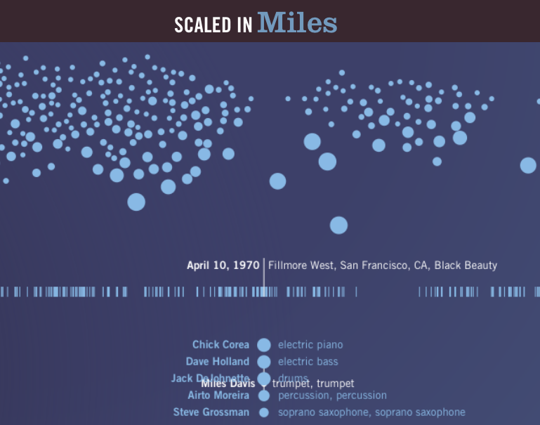 Miles Davis' Entire Discography Presented in a Stylish Interactive ...