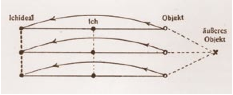 Sigmund Freud's Psychoanalytic Drawings Show How He First Visualized ...
