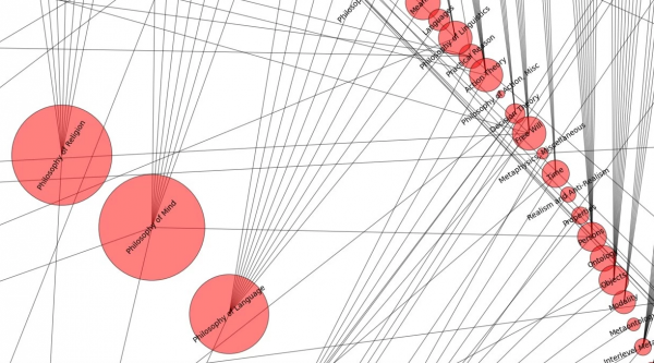 The Entire Discipline of Philosophy Visualized with Mapping Software ...