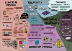 The Map of Physics: Animation Shows How All the Different Fields in ...