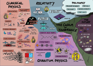 The Map of Physics: Animation Shows How All the Different Fields in ...